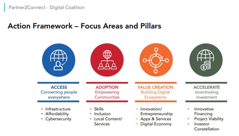 Tech & Media Convergency Joins Forces with ITU’s Partner2Connect ...