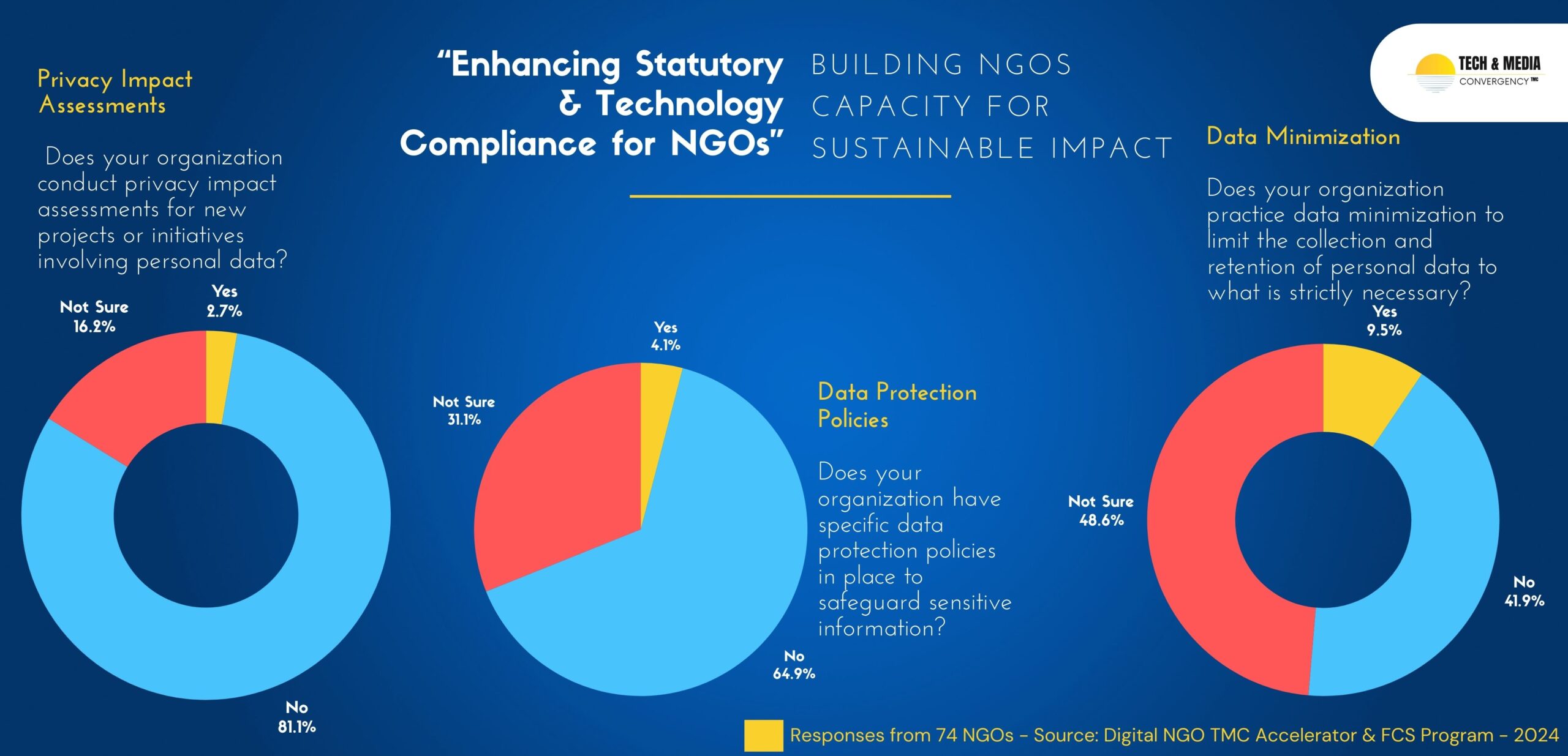 Commemorating Data Protection Day: Evaluating Data Governance and ...